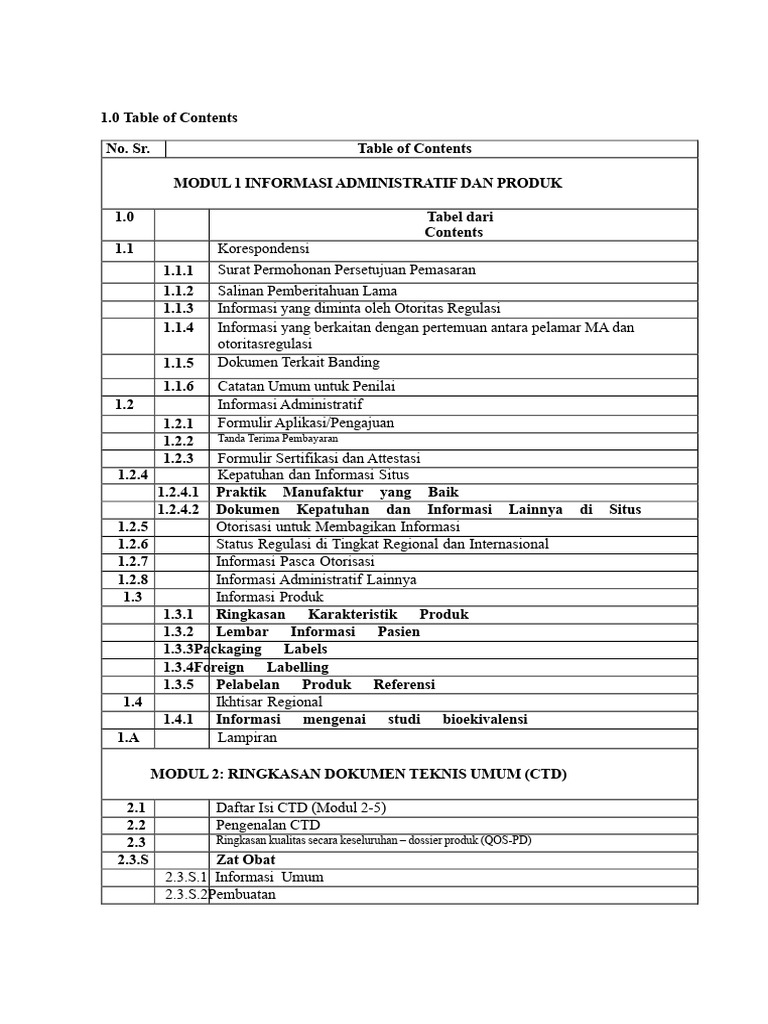 Daftar Isi Format CTD (2) | PDF