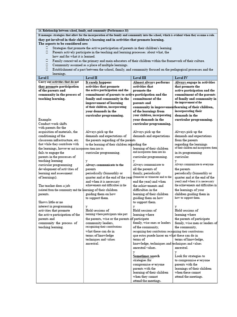 Rubric For School, Family, and Community Relationship - Draft | PDF ...