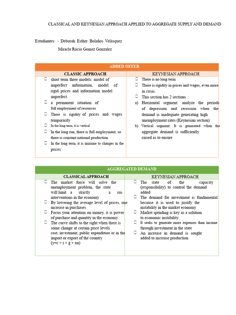 Classical vs Keynesian Aggregate Supply Analysis | PDF | Keynesian ...