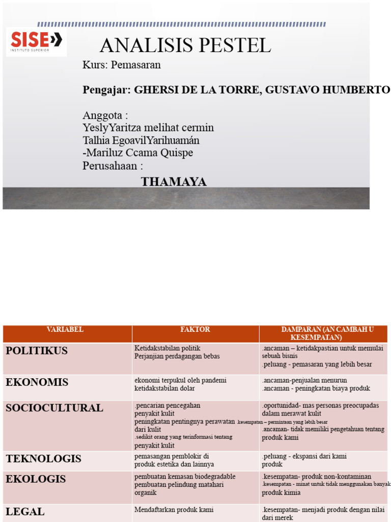 Analisis PESTEL | PDF
