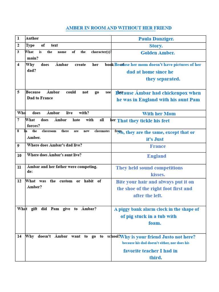 Summary of The Book "Amber in The Room Without Her Friend" | PDF