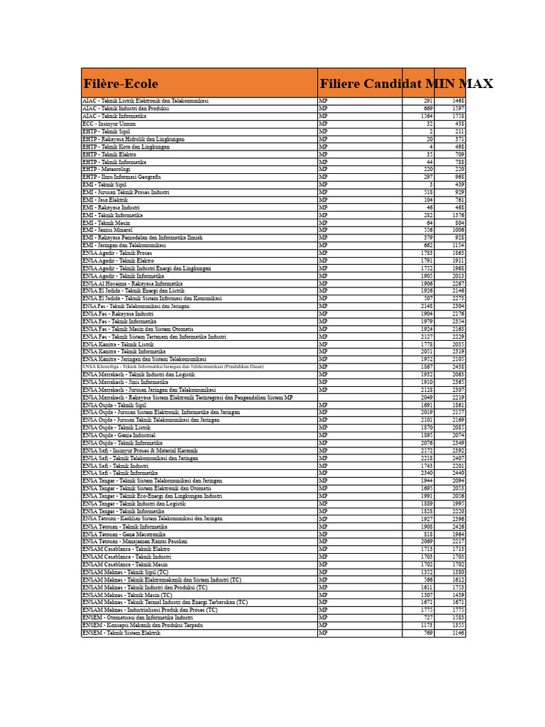 Cnc2016 Min Max MP | PDF