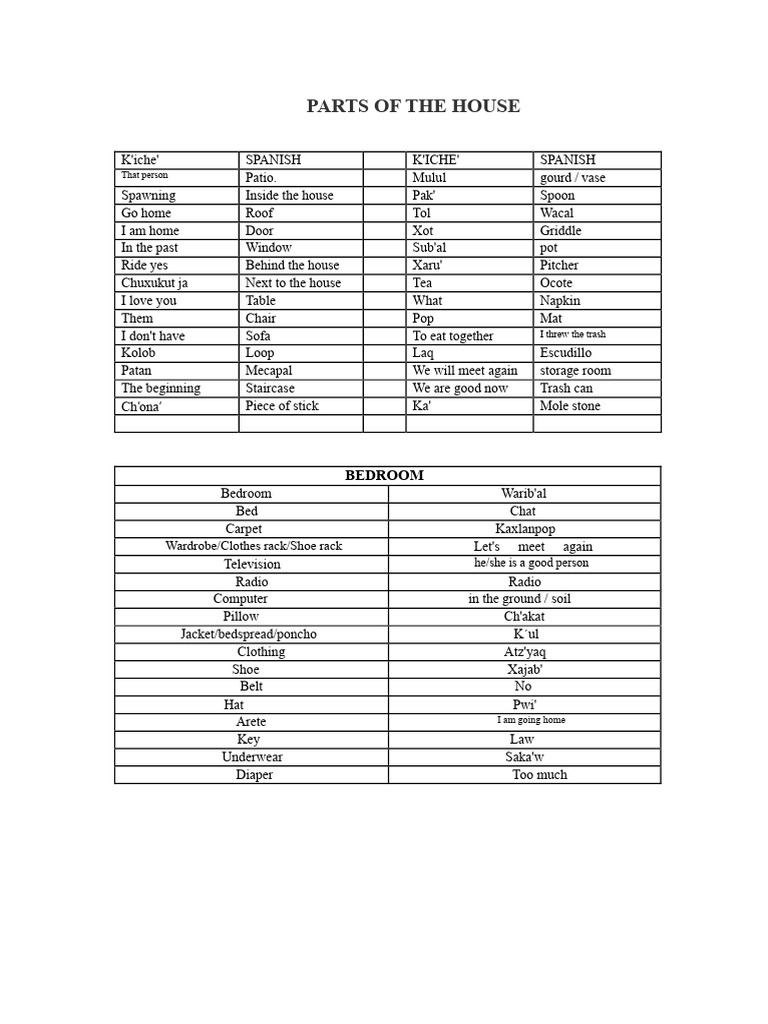 Parts of The House | PDF | Bedroom | Domestic Implements