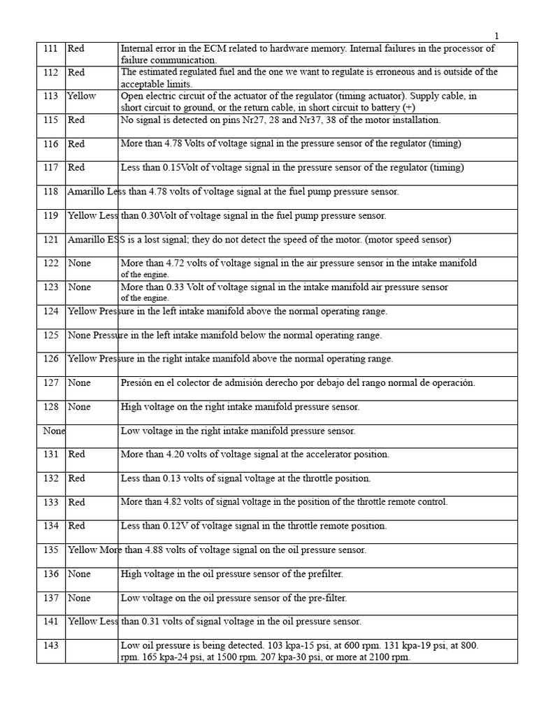 Cummins Fault Codes | PDF | Throttle