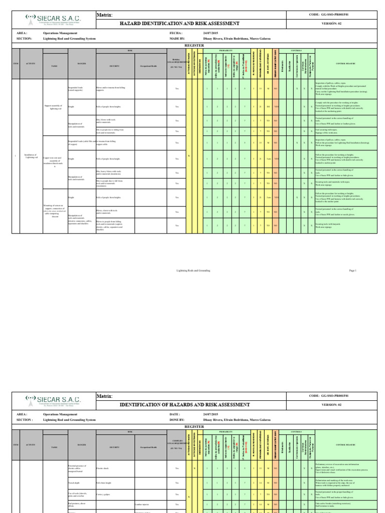 1.6.4 Gg-Sso-Pr001f001 Iper Lightning Rod Matrix and Pat | PDF ...