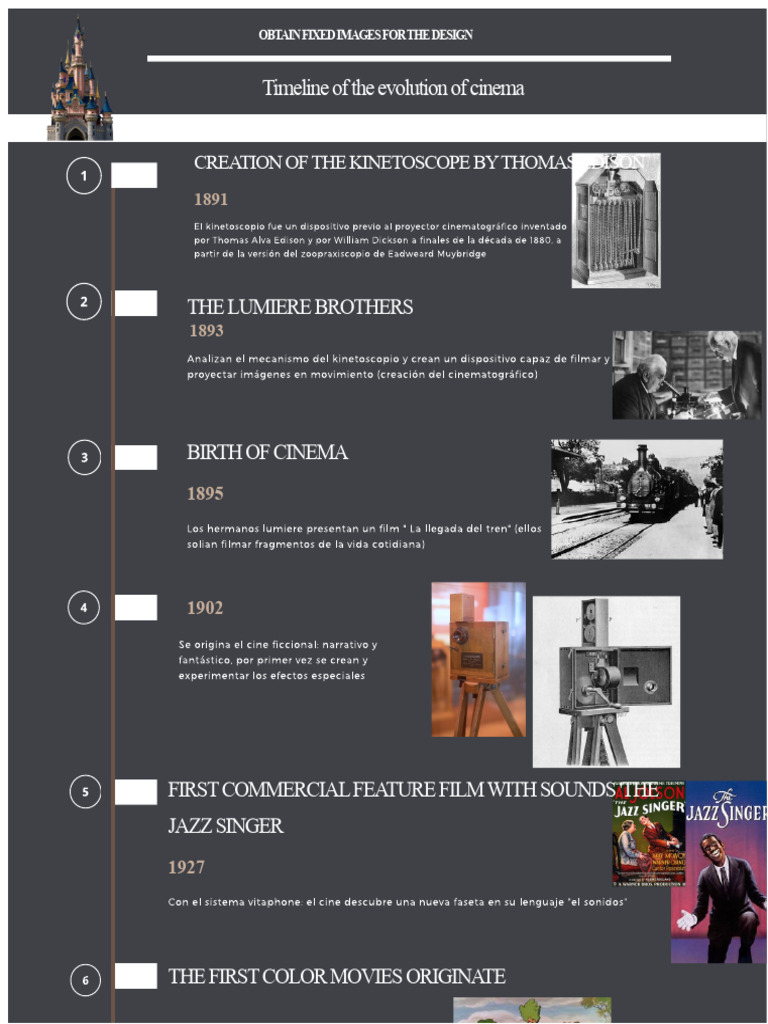 Timeline of The Evolution of Cinema | PDF