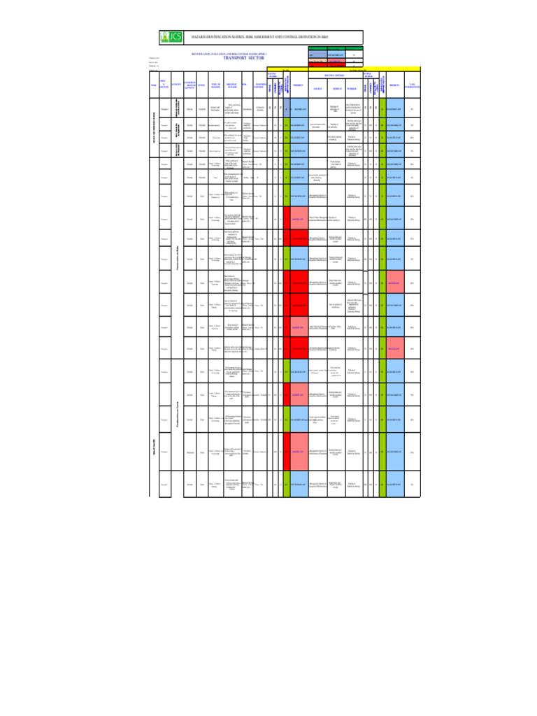 TRANSPORT Matrix Risk | PDF | Traffic Collision | Truck
