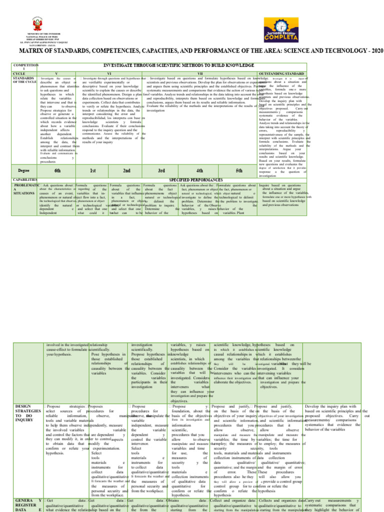 STANDARDS MATRIX SCIENCE AND TECHNOLOGY - From 1st To 5th - 2020 | PDF ...