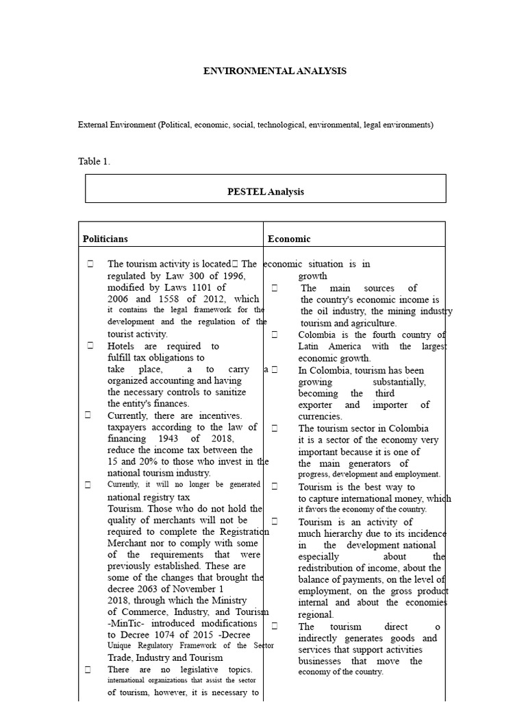 Pestel Matrix | PDF | Tourism | Taxes