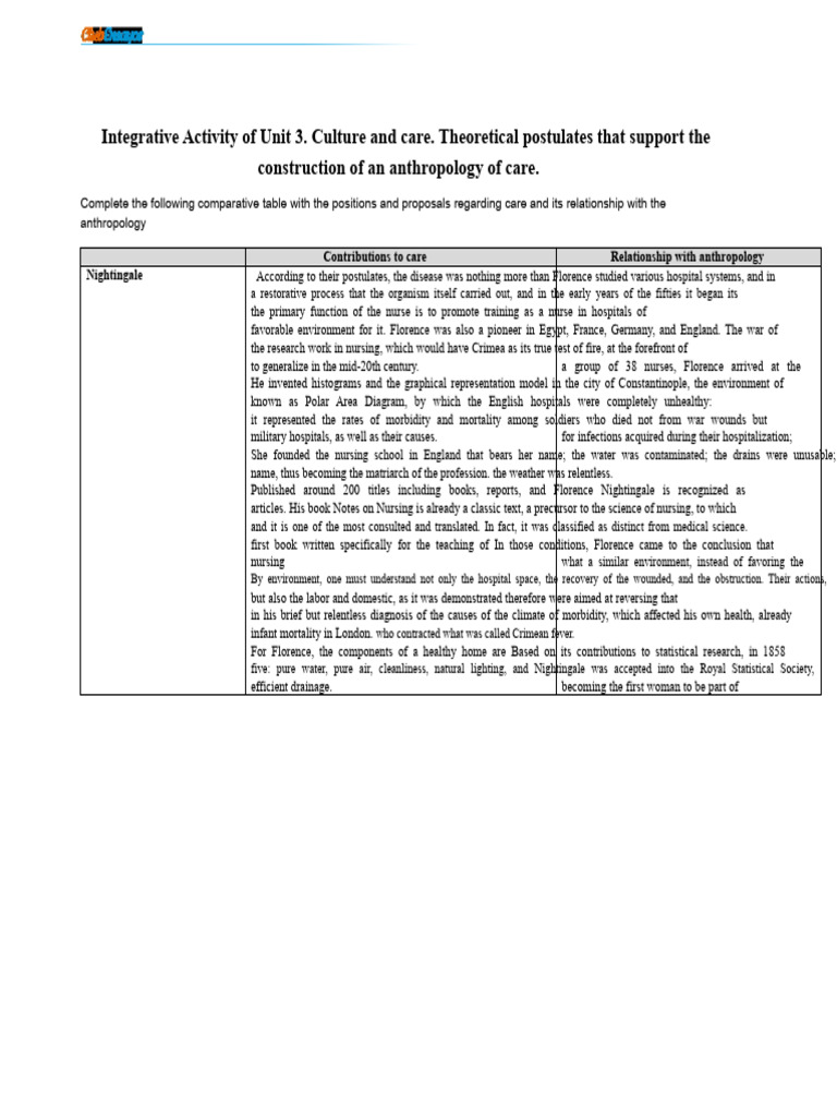 Integrative Activity of Unit 3 Culture and 4313723 | PDF | Florence ...
