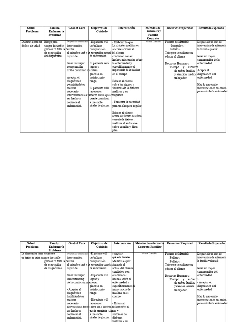 FNCP | PDF | Diabetes | Enfermería