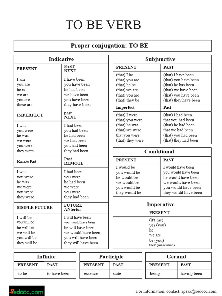 Conjugation of The Verb To Be | PDF | Linguistics | Semantics