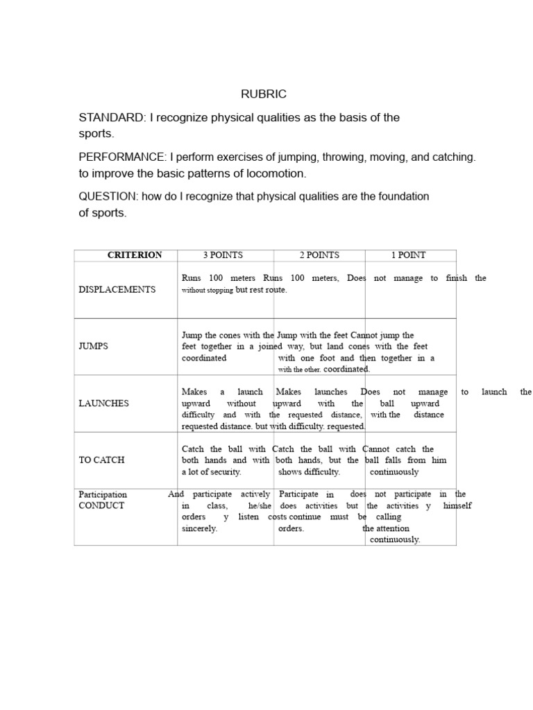 Rubric Exercise,,,Basic Qualities | PDF