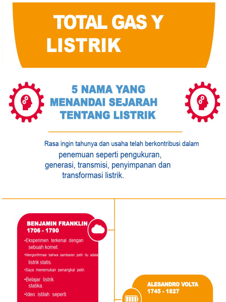 Sejarah Penemuan Listrik: 5 Tokoh Utama | PDF