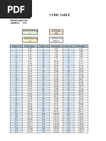22 KL Tank Dip Chart PDF | PDF | Units Of Measurement