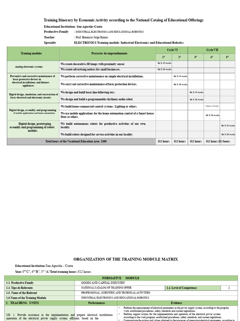 Industrial Electronics Training Itinerary | PDF | Electronics | Automation