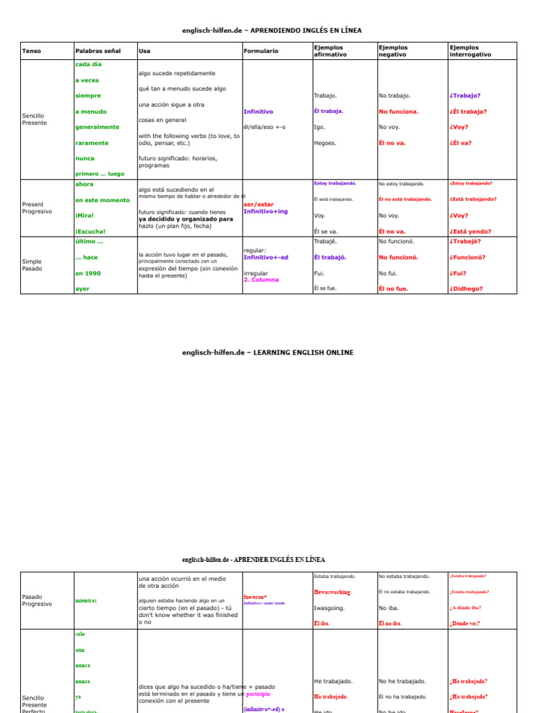 WWW - Englisch-Hilfen - de en Tabla de Tiempos Gramaticales | PDF ...