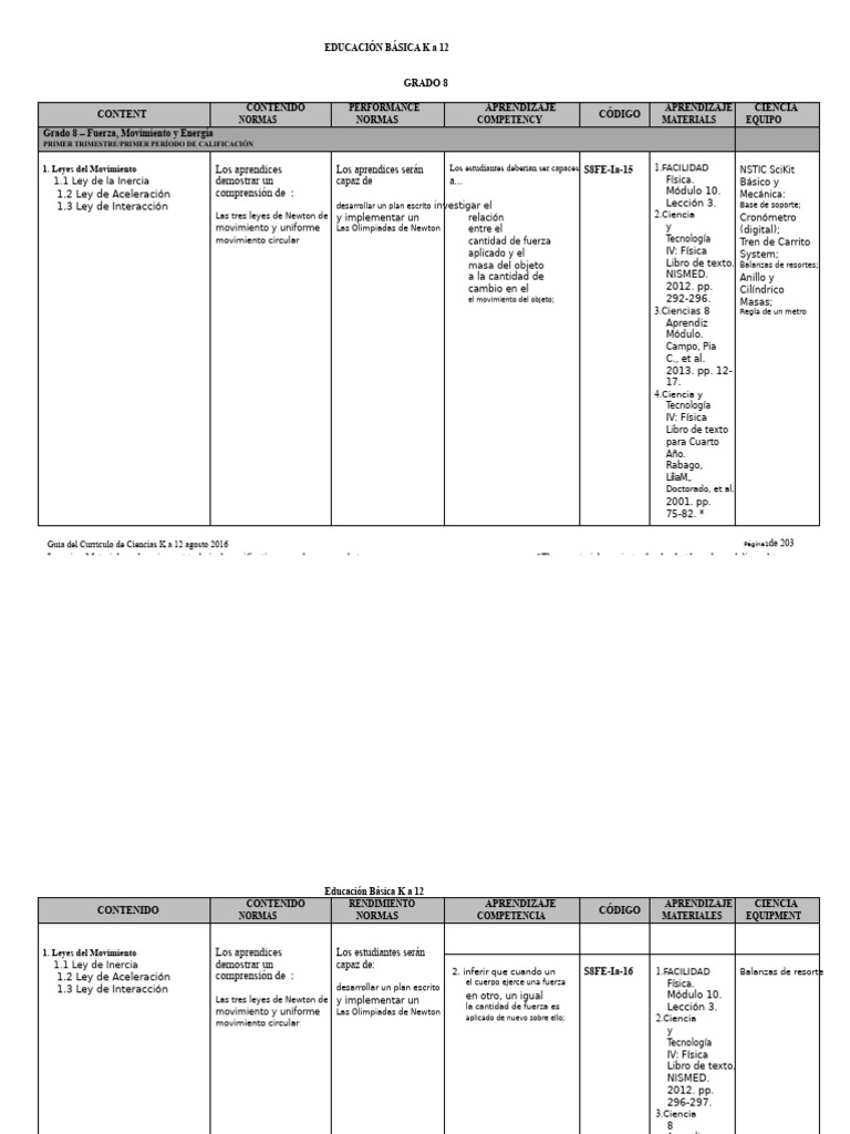 Guía Del Currículo de Ciencias 8 | PDF | Fuerza | Masa