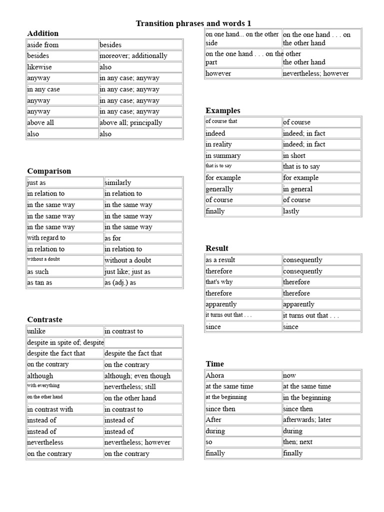 Essential Transition Words and Phrases | PDF | Linguistic Morphology ...