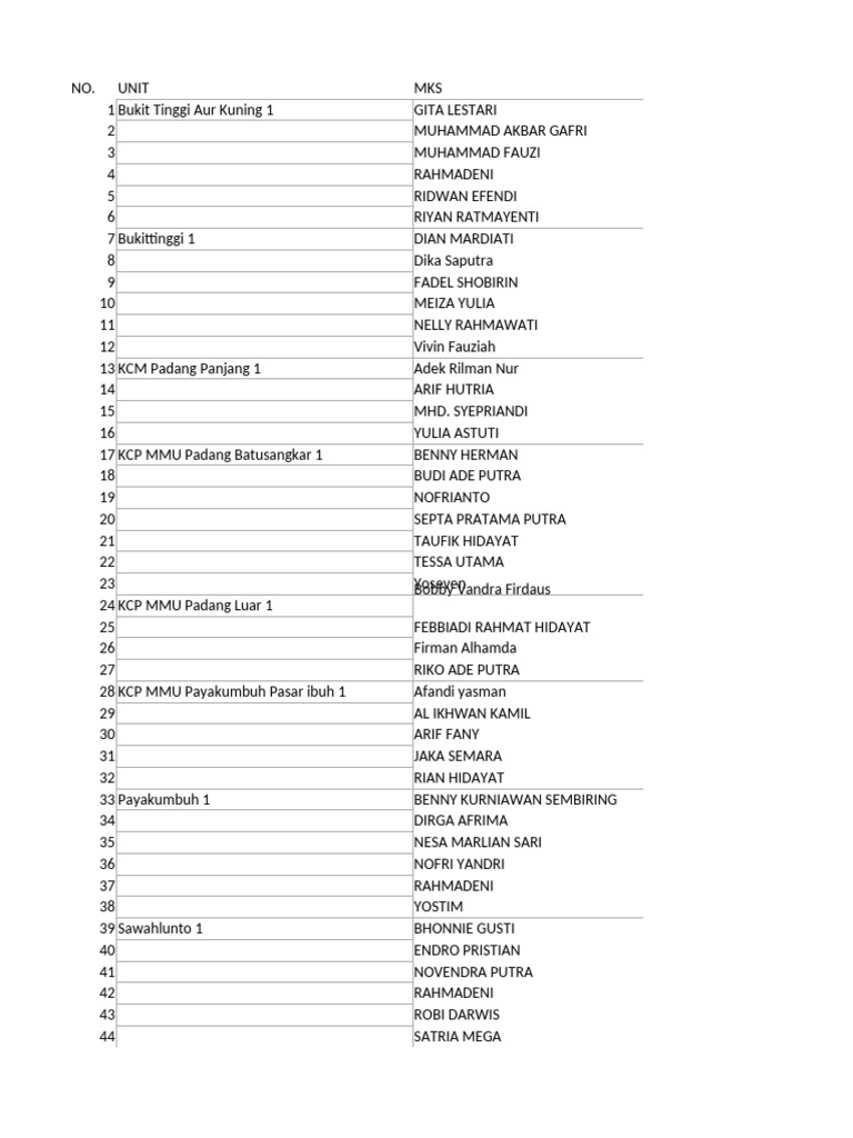 Dashboard Unit Revisi | PDF