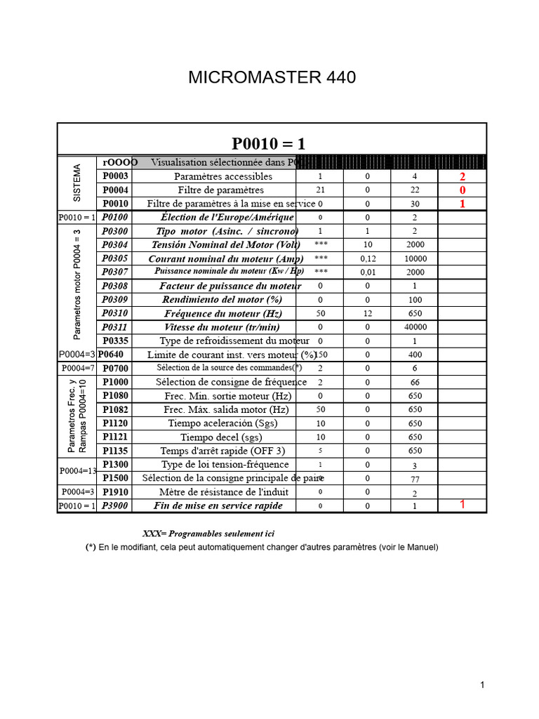 Paramètres du variateur Siemens MM440 | PDF | Puissance (physique ...