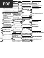 d20 Critical Failure Table Guide | PDF