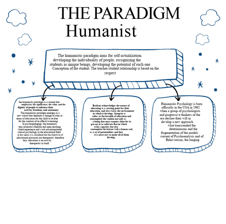 The Humanist Paradigm | PDF | Humanistic Psychology | Psychology