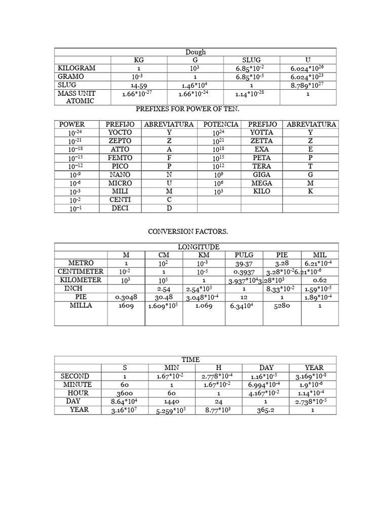 Prefixes For Power of Ten | PDF | Metrology | Units Of Measurement