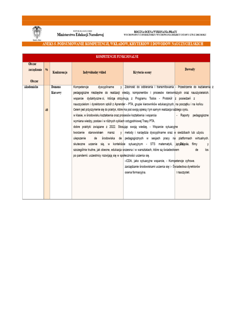 Załącznik 5. Roczna Ocena Wydajności - Nauczycielka Tutorka PTA Edna ...
