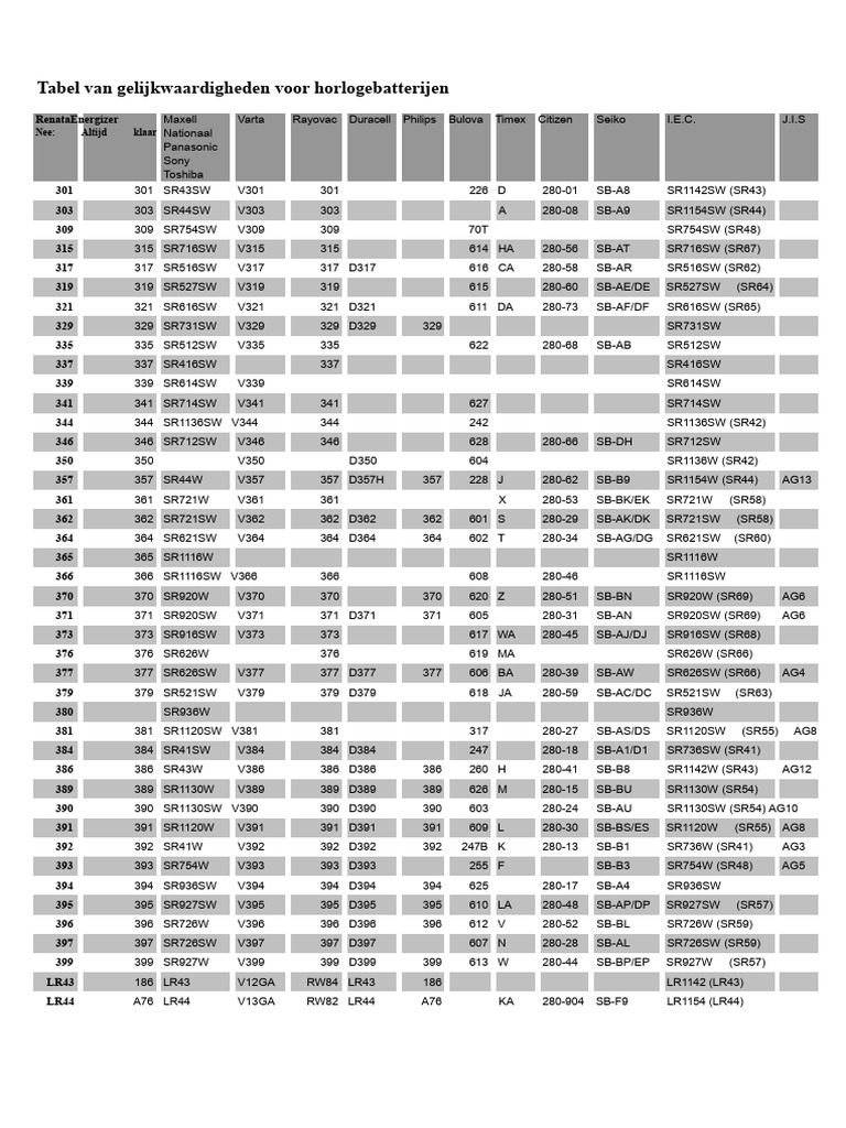 Tabel Van Equivalentie Voor Horlogebatterijen | PDF