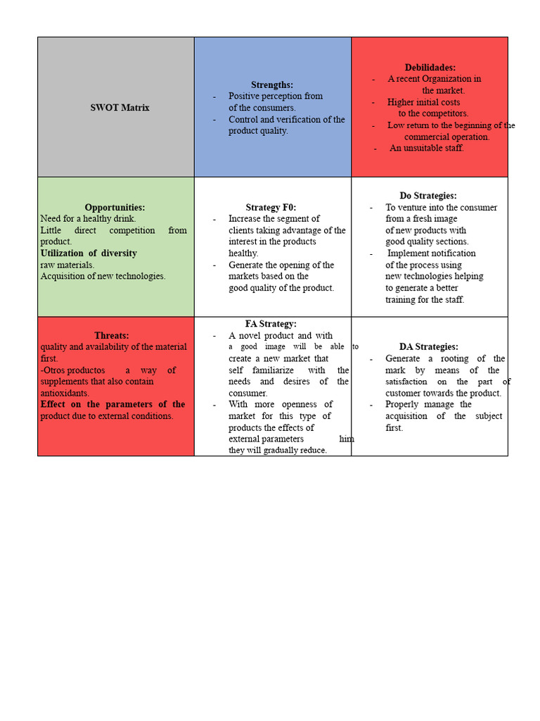 SWOT Matrix | PDF | Swot Analysis | Business Economics
