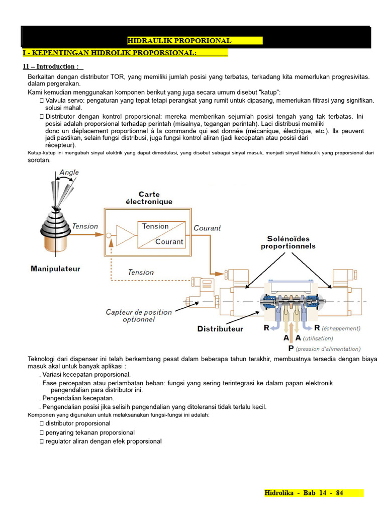 Hidraulik - Proporsional | PDF