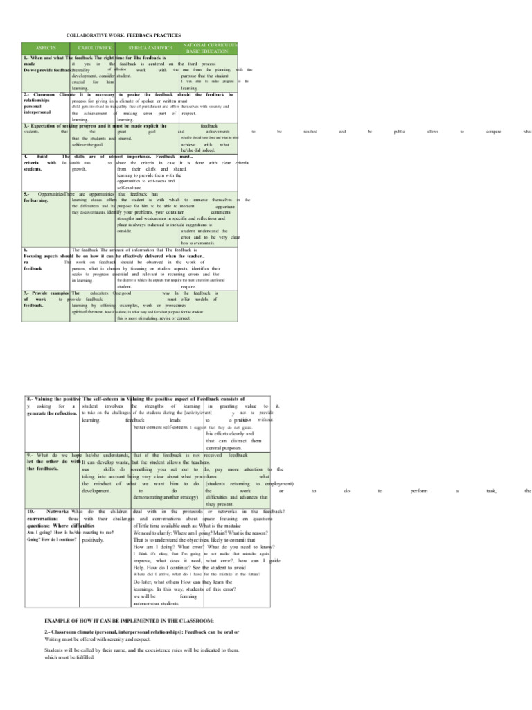 Comparative Table | PDF | Learning | Psychological Concepts