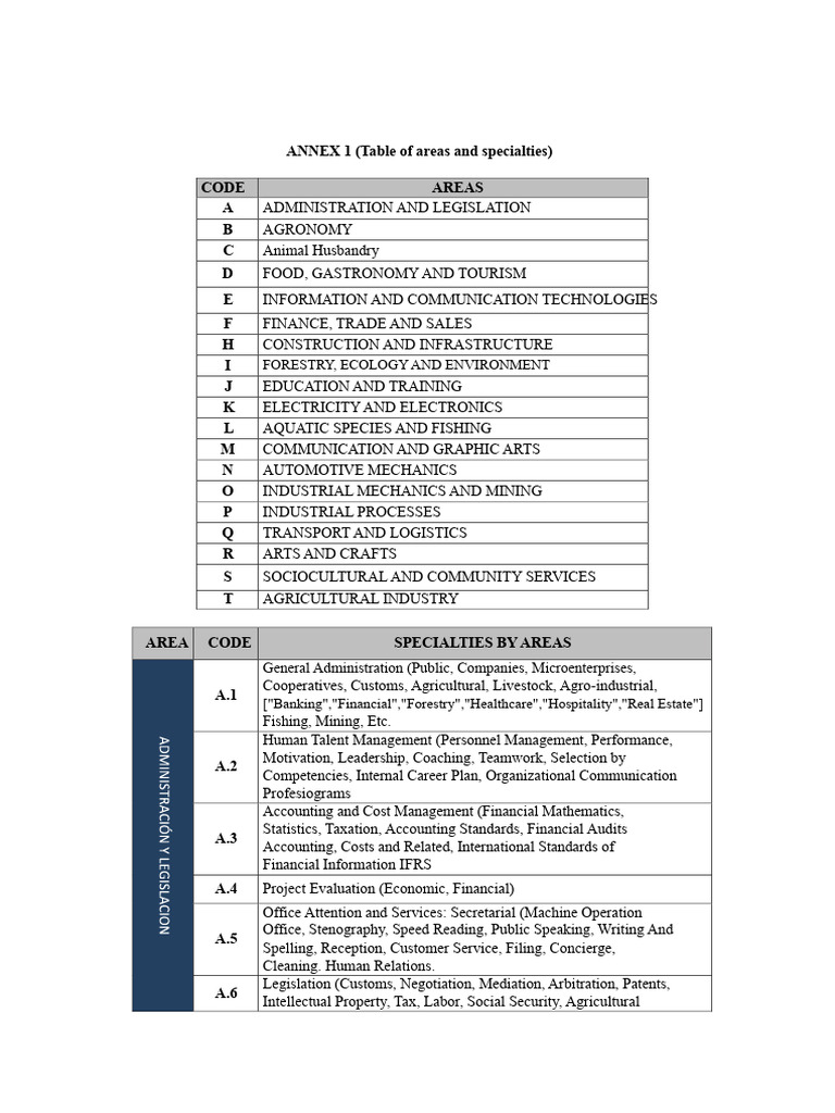 Annex Table of Areas and Specialties Occ | PDF | Agriculture | Computer ...