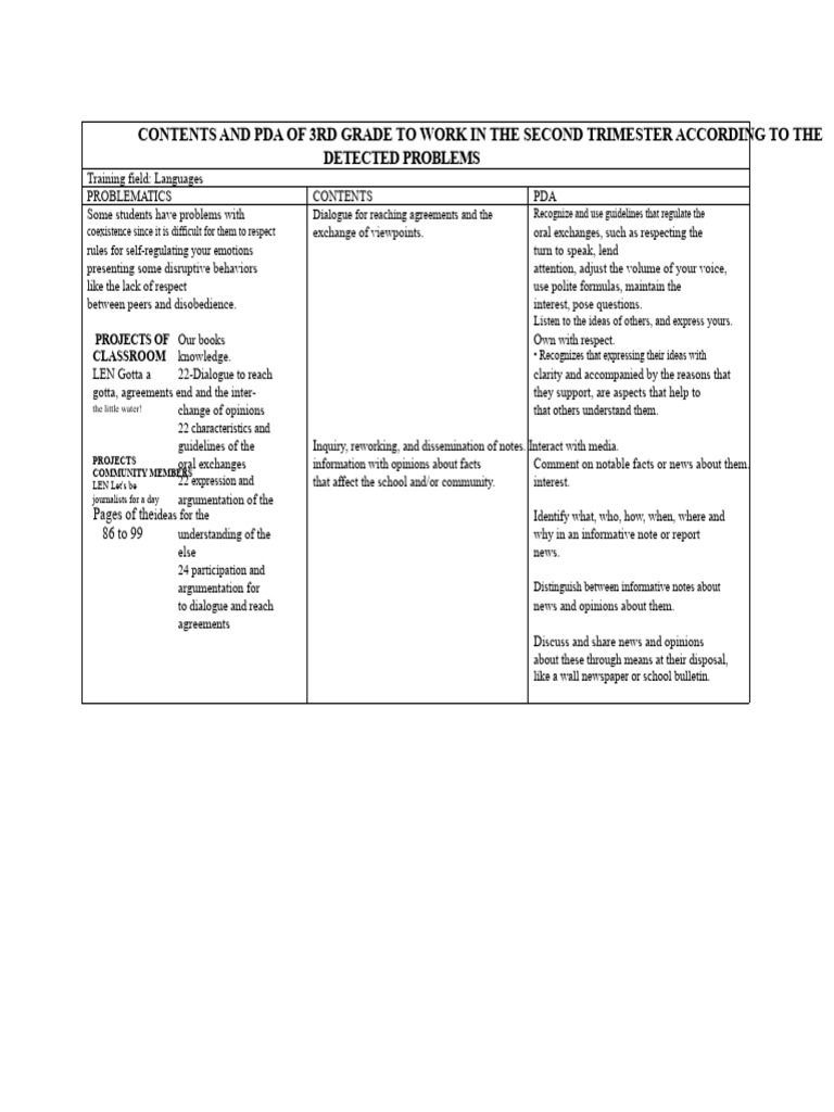 3rd Grade Trimester 2 Curriculum Overview | PDF | Moon | Knowledge