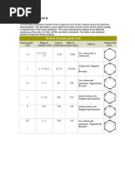 GPI Thread Finish Standards Guide | PDF