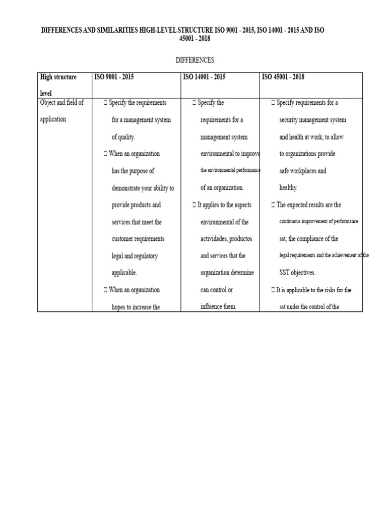 Comparative Chart Iso | PDF | Risk | Occupational Safety And Health