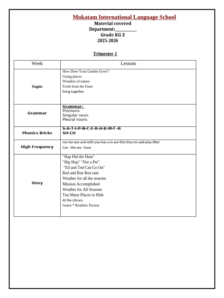 Material Covered Kg2 2025 | PDF