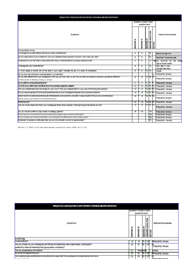 Frequently Asked Questions People AHSD | PDF | Intellectual Giftedness ...