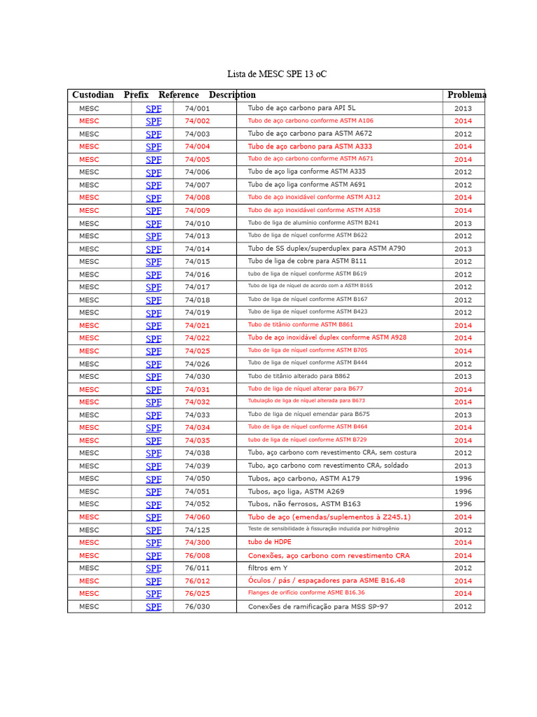 Lista de Mesc Spe - 2014 | PDF | Aço | Materiais de construção