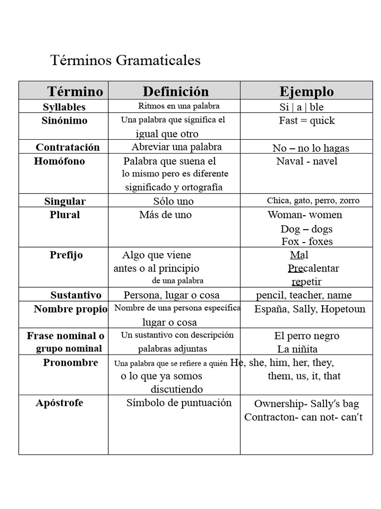 Lista de Vocabulario de Términos Gramaticales | PDF | Palabra | Verbo