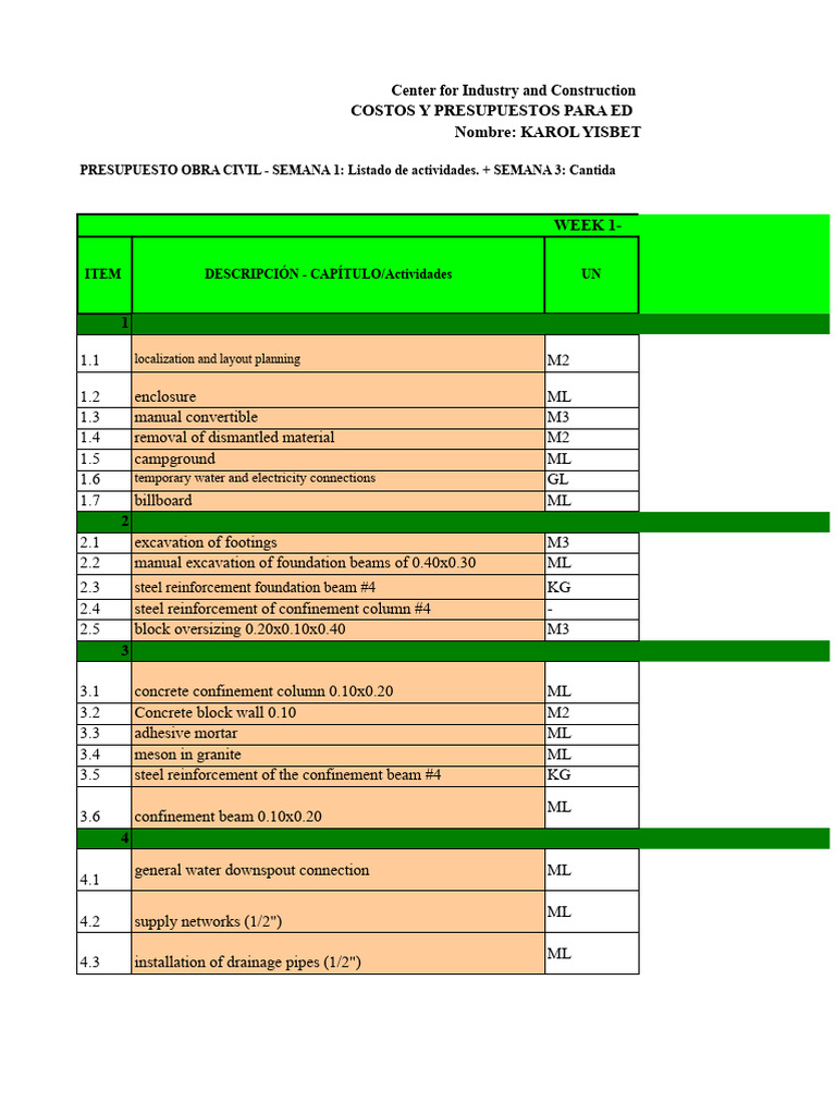 Format For Budget Non-Branch Civil | PDF | Building Technology ...