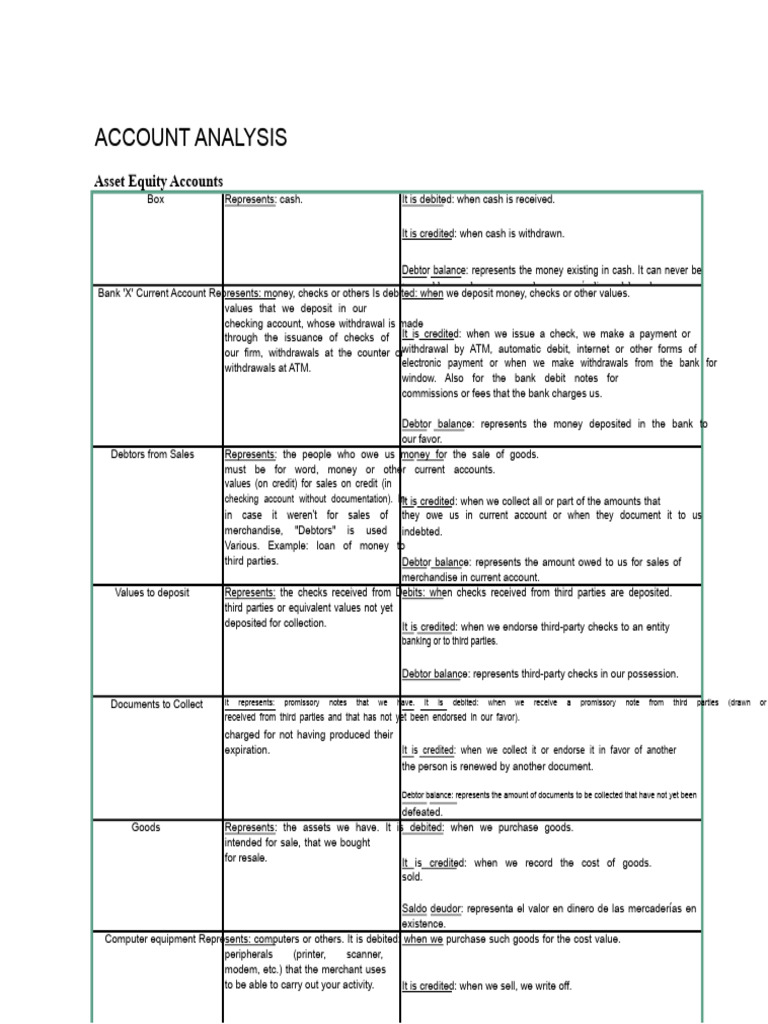 Account Analysis | PDF | Debits And Credits | Expense