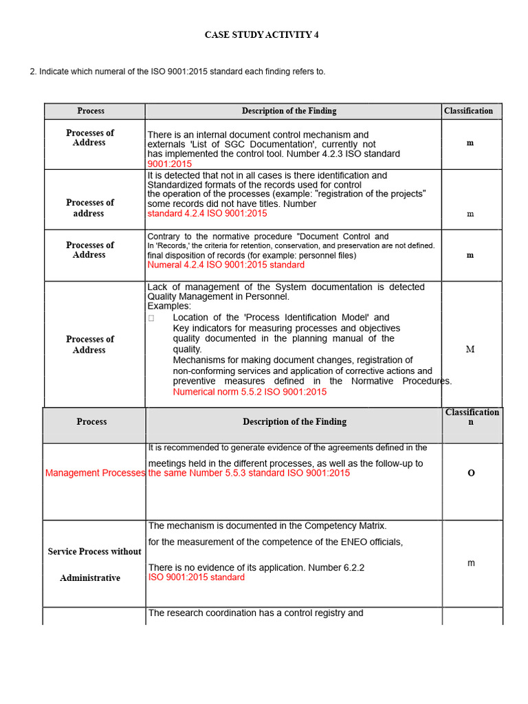 Case Study Activity 4 | PDF | Business