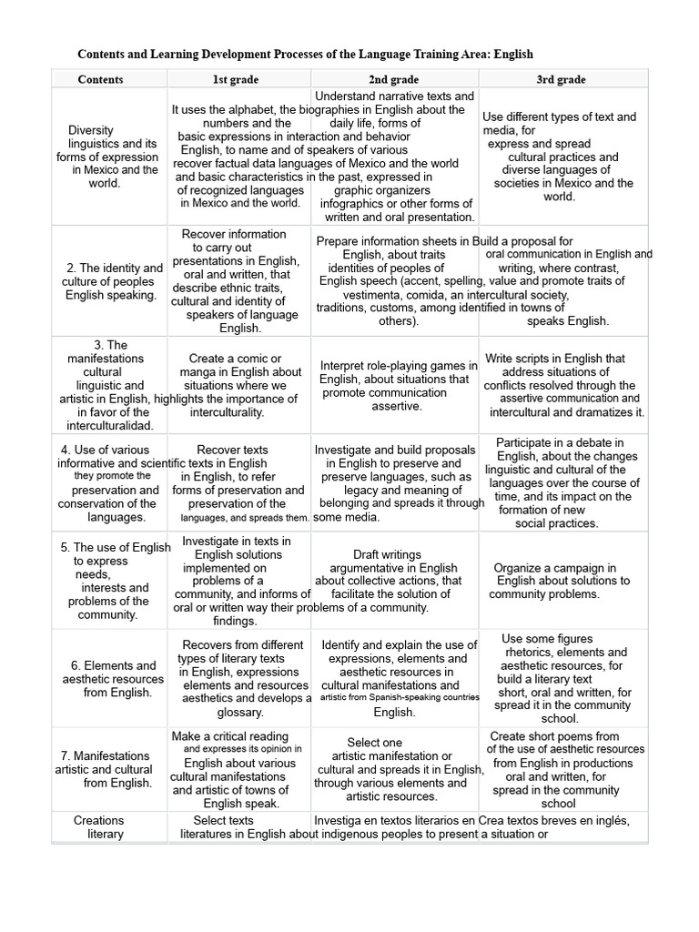 Contents and Processes of Learning Development - Languages - English ...