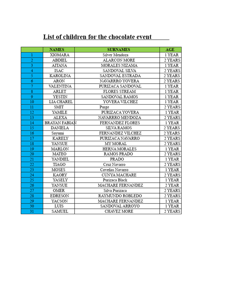 List of Children | PDF