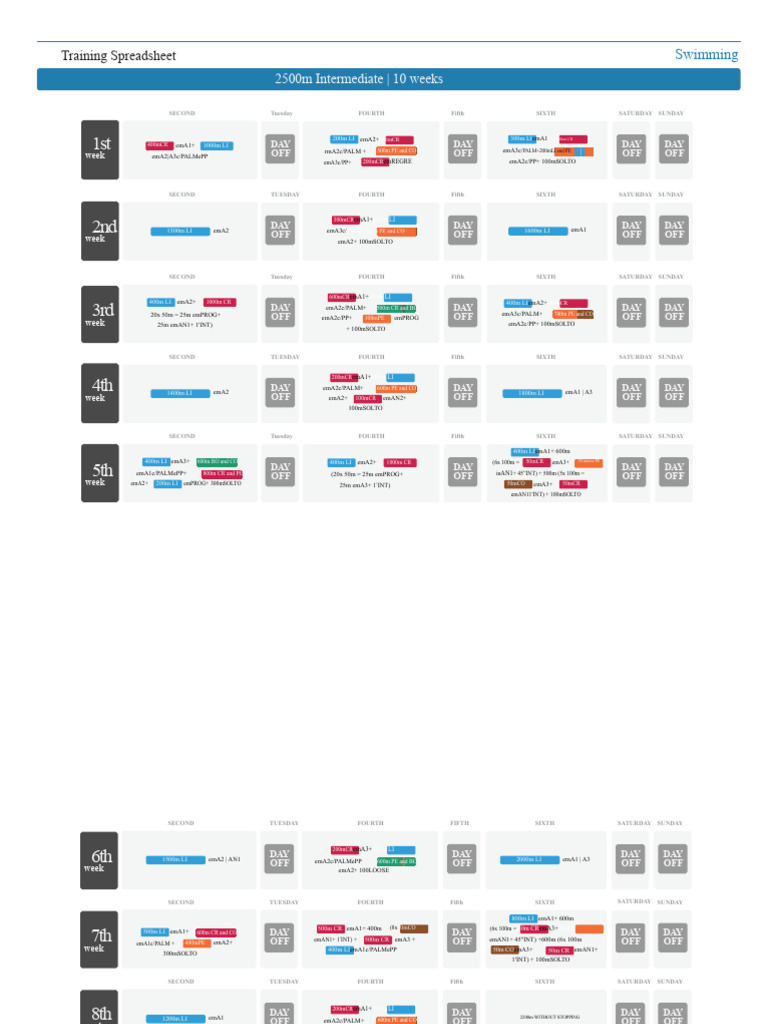 Swimming Spreadsheet 2500m Intermediate | PDF