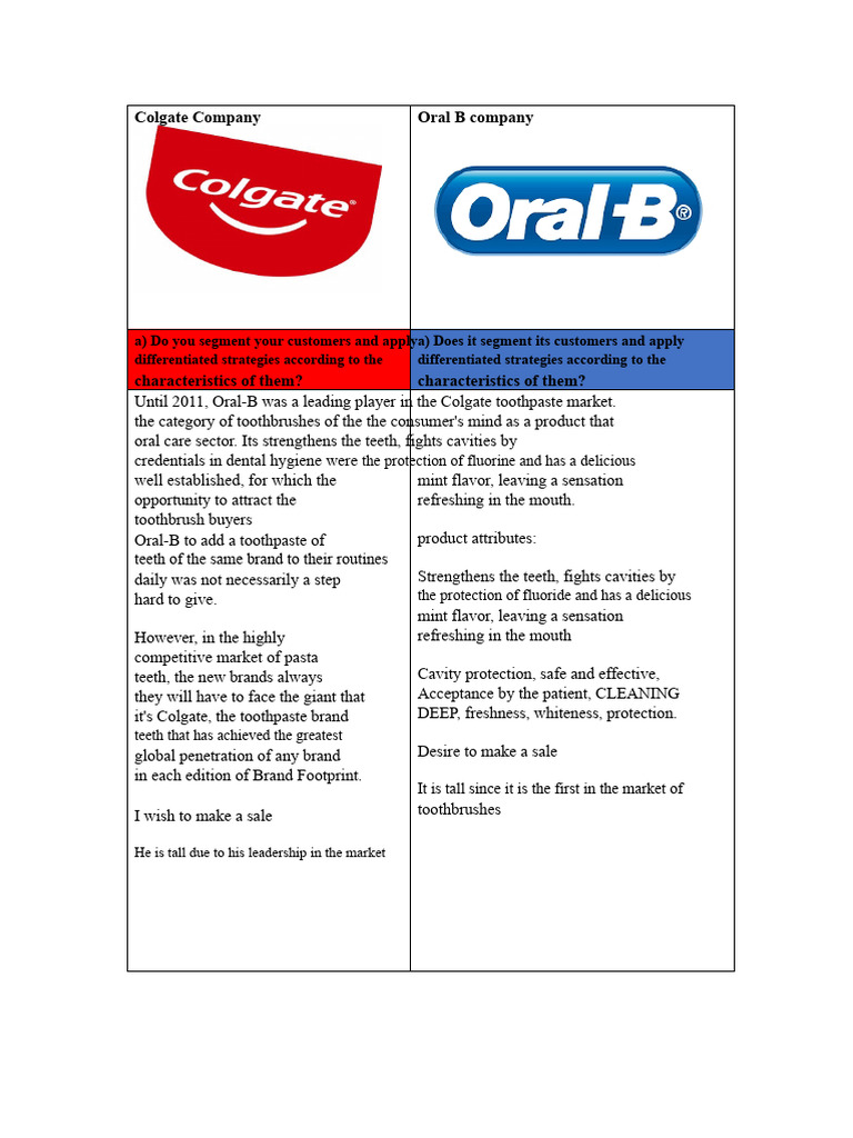 Colgate Company | PDF | Oral Hygiene | Brand