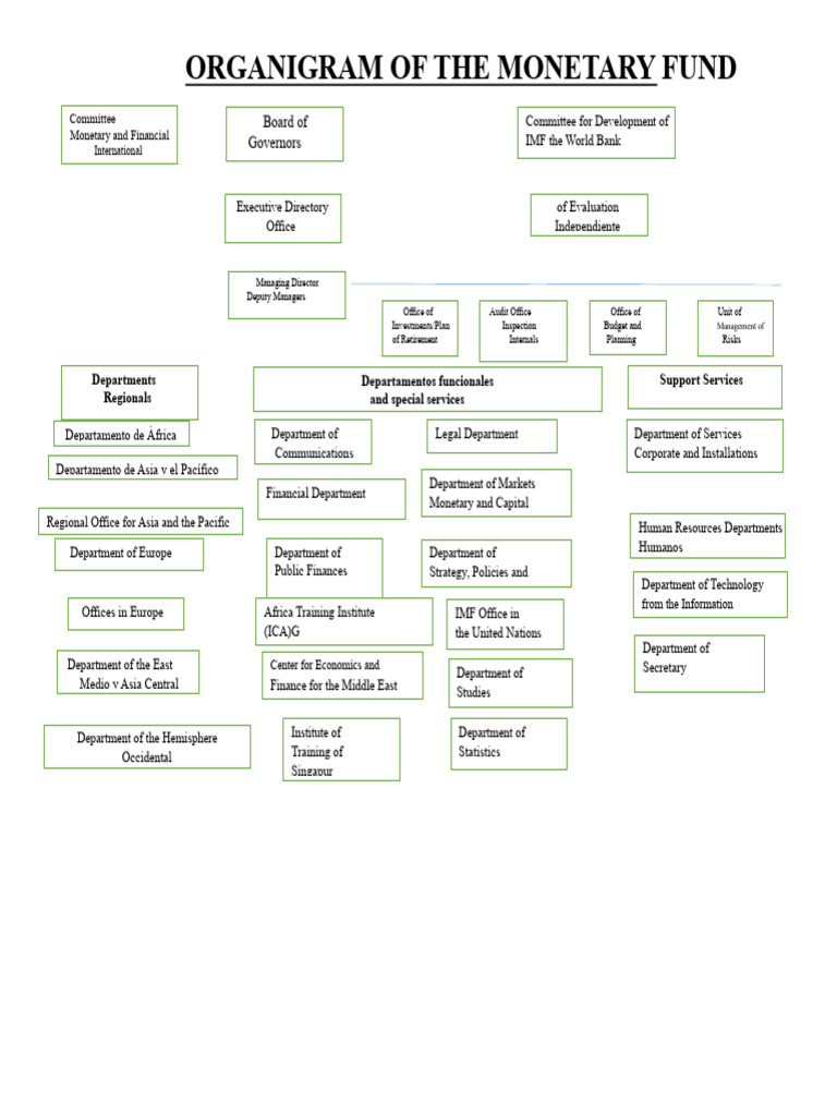 Organizational Chart of The International Monetary Fund | PDF ...