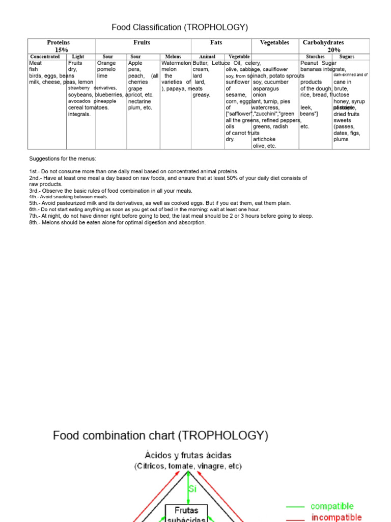 Classification of Foods | PDF | Foods | Fruit